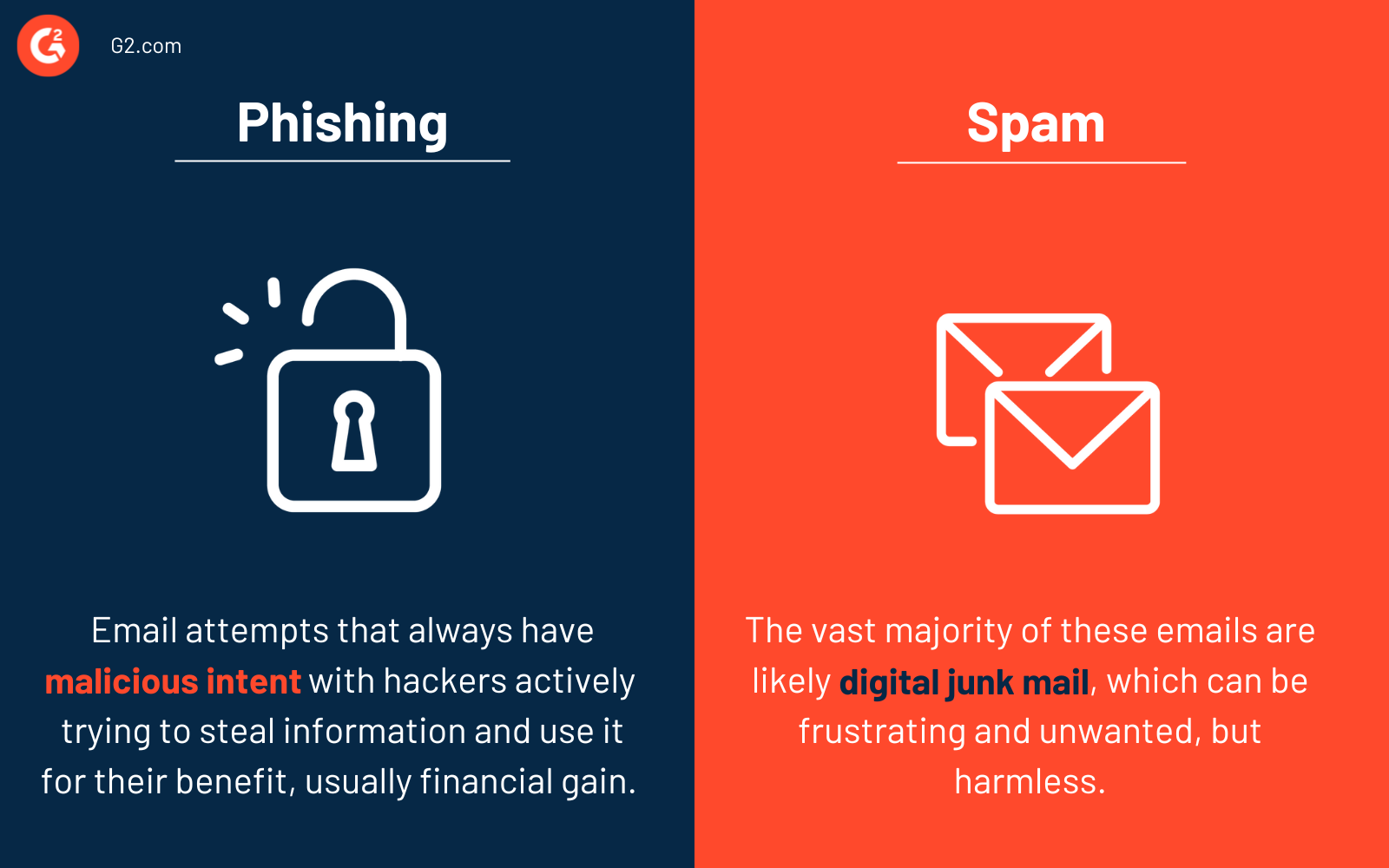 Phishing | Technology Glossary Definitions | G2